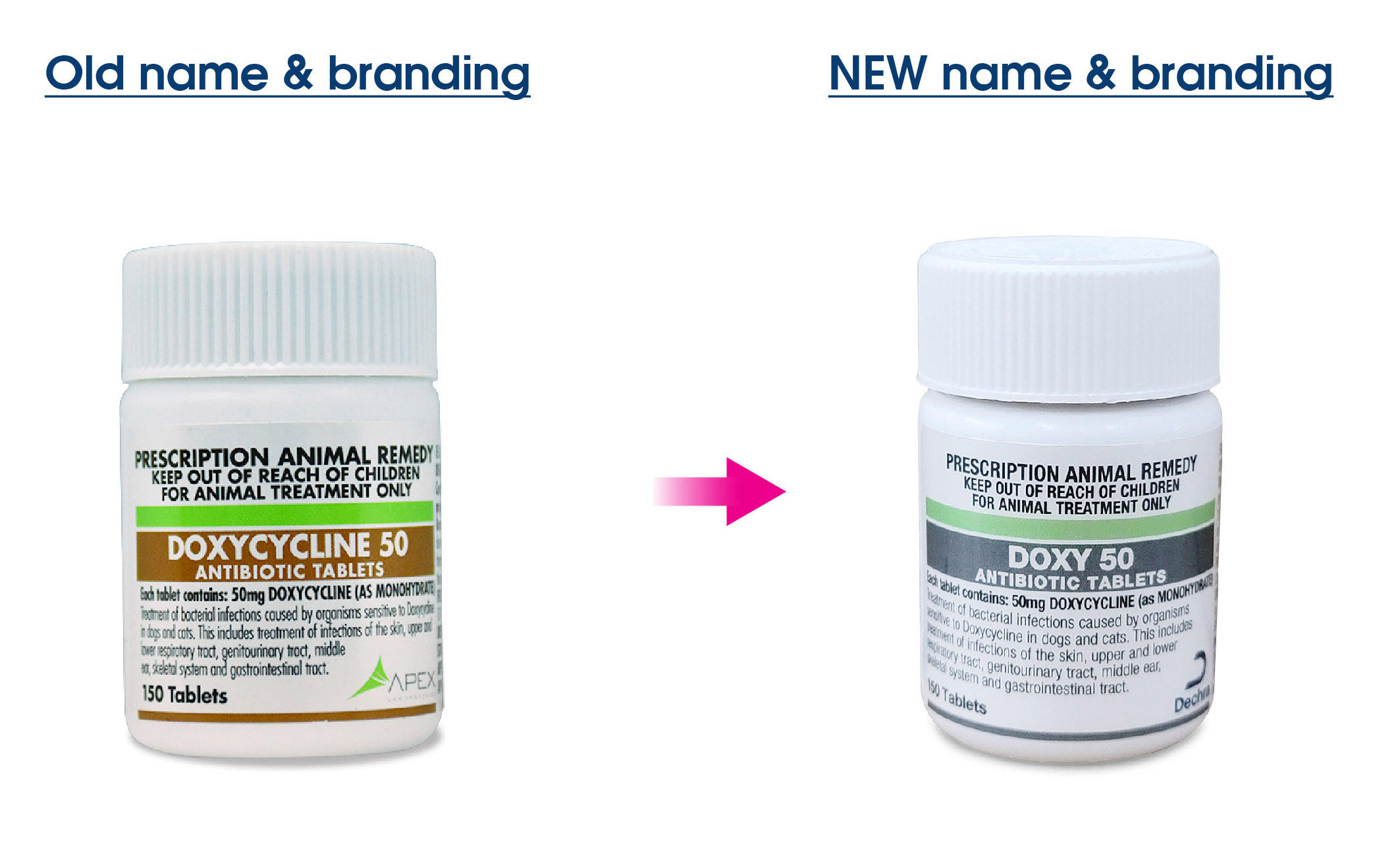 DOXY (Doxycycline) 50mg Tablets