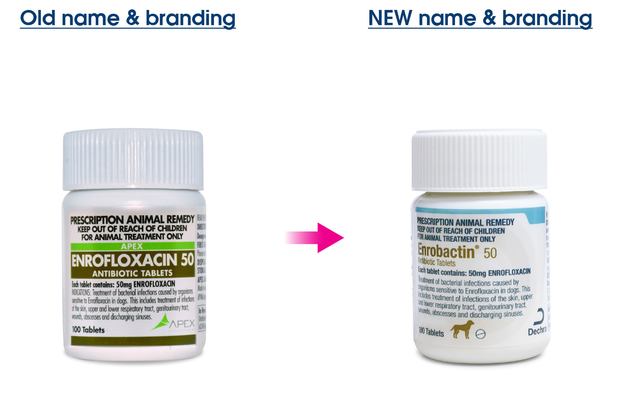 Enrobactin (Enrofloxacin) Tablets 50mg